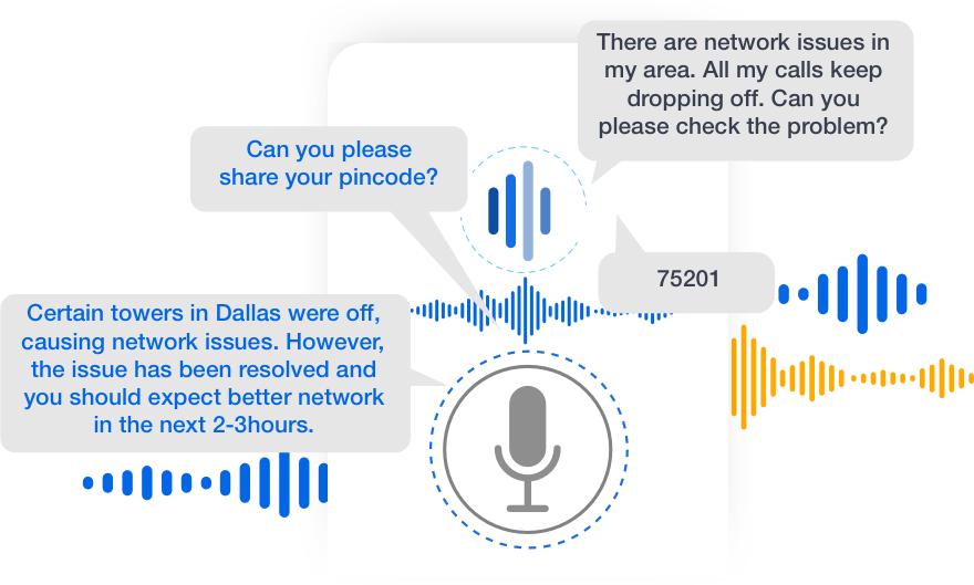 Conversational AI for Telecom